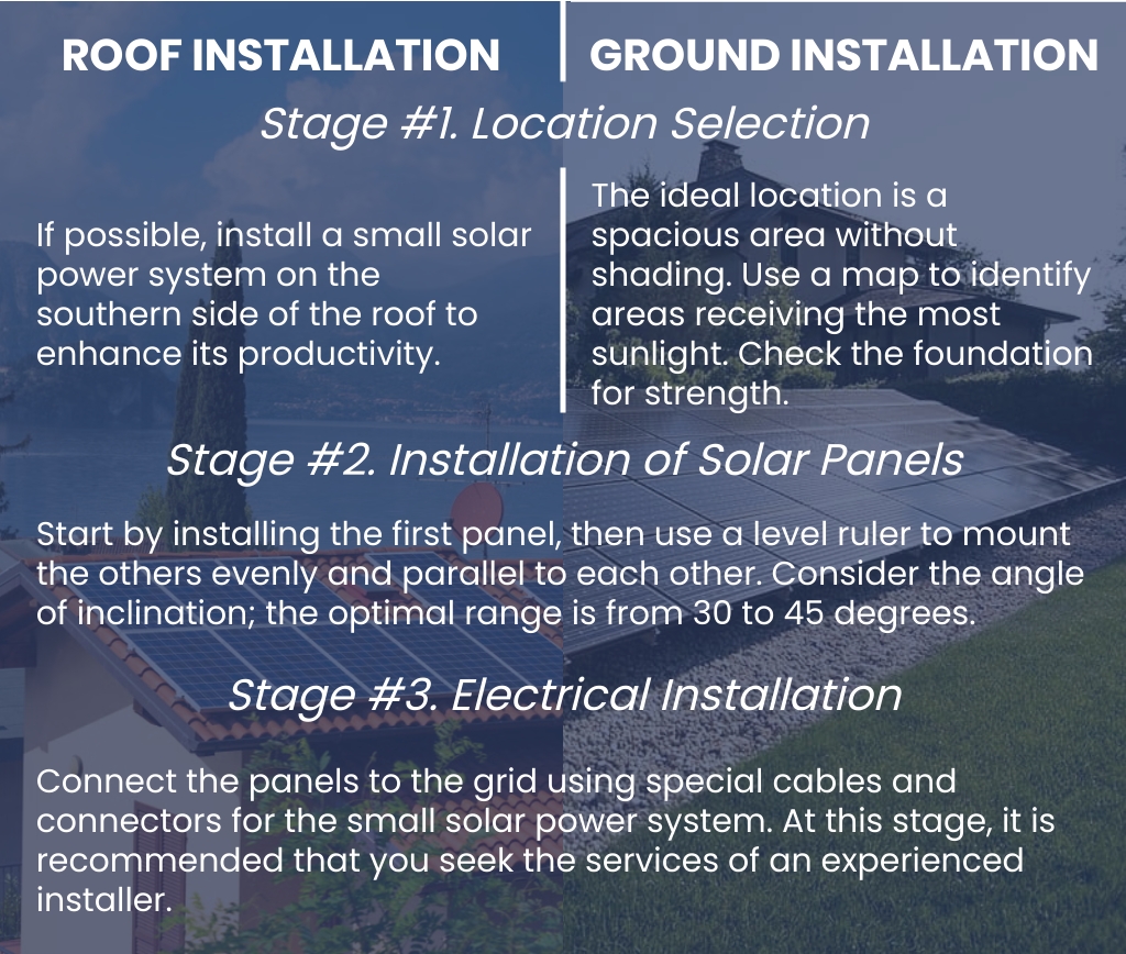 2024 Guide to Solar Panel Kits for Small Homes - residentsolarpower.com