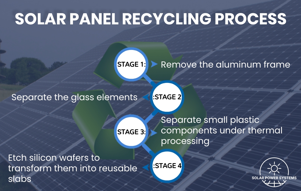 Solar Panel Carbon Footprint: How Green Is Solar Energy ...